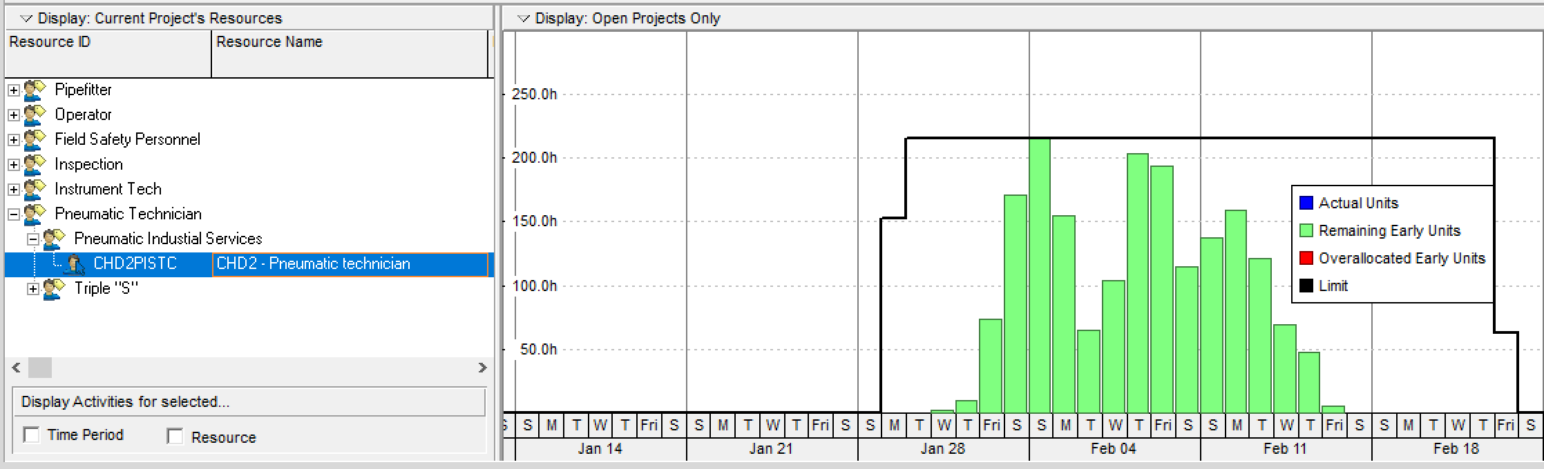 Are Resource Codes Helpful In a Turnaround Schedule? Yes!