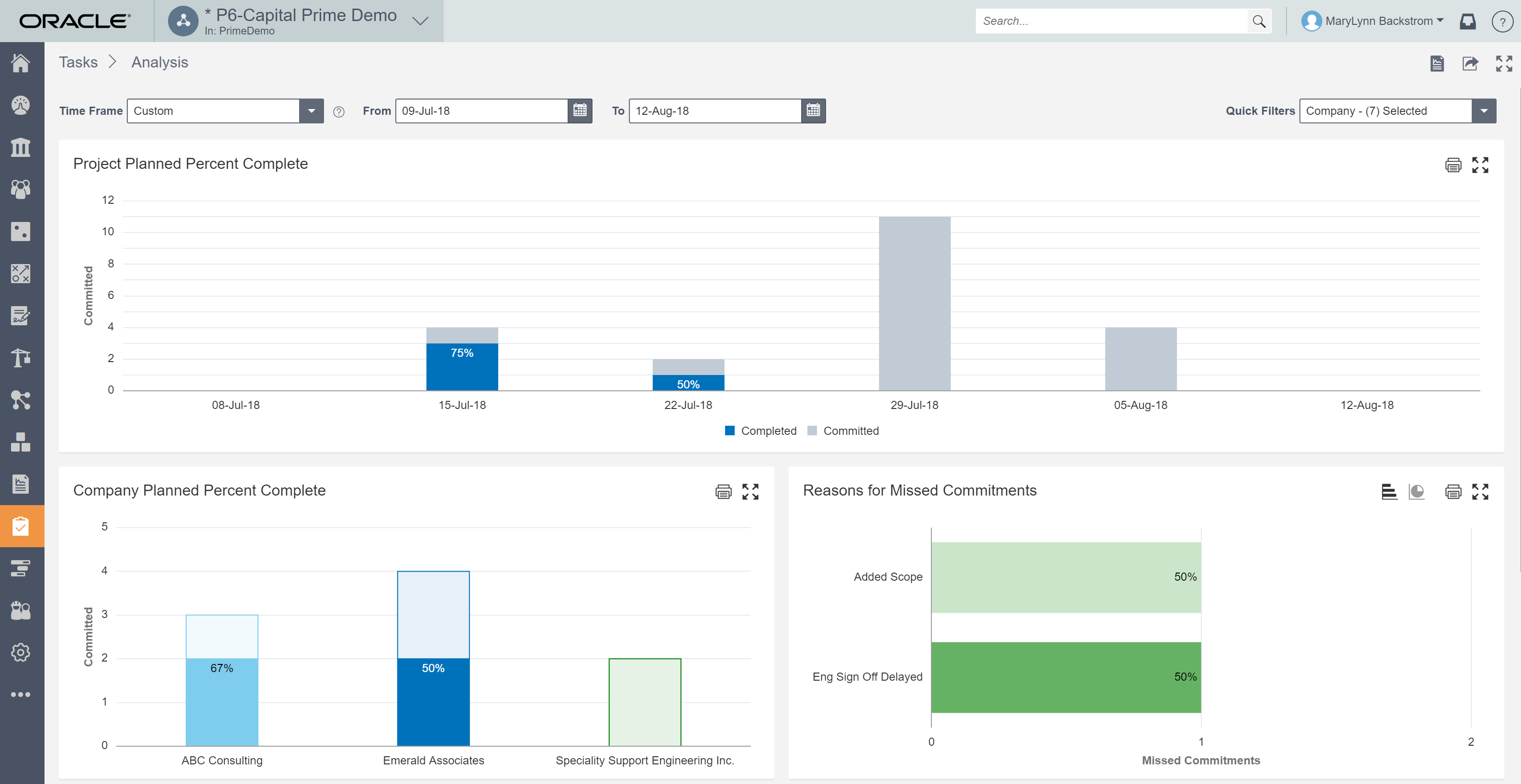Oracle Prime Lean Scheduling